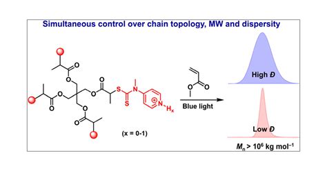 Synthesis Of Star Polymers With Ultrahigh Molecular Weights And Tunable Dispersities Via