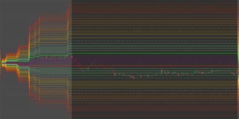 Opening Range Breakout Orb Indicator Scanner And Column For