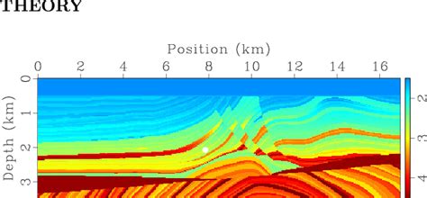 Figure 1 From Multiscale Full Waveform Inversion Using Flux Corrected
