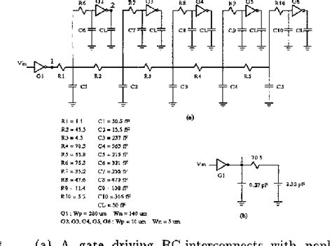 Figure From Combining RC Interconnect Effects With Nonlinear MOS Macromodels Semantic Scholar
