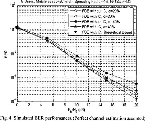 Figure 4 From Cyclic Prefix Cdma System With Chip Based Equalization And Interference