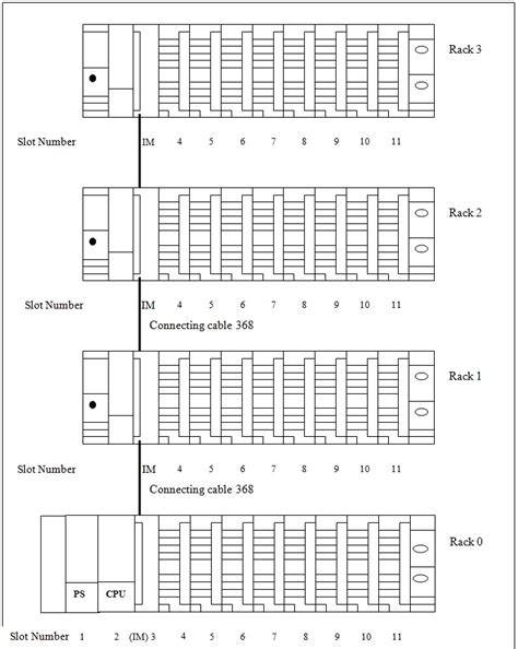 addressing of modules in siemens plc what is plc plc programming