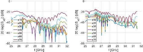 Figure 1 From 5g Siw Based Phased Antenna Array With Cosecant Squared