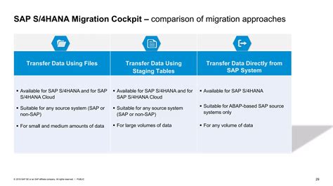 Sap S4hana Migration Cockpitpdf Databases Computer Software And