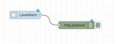 Node Red Reference Particle