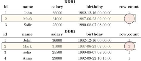 How We Built A Tool For Validating Big Data Workflows By Raya Rizk
