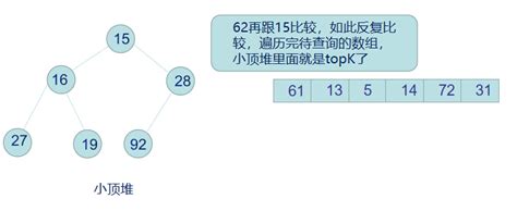 三分钟玩转堆排序原理及面试题（多图解释 python实现） 个人文章 segmentfault 思否