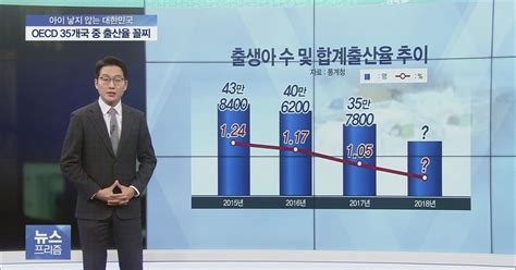 아이 낳지 않는 대한민국저출산 위기에 경제 활력 잃어간다