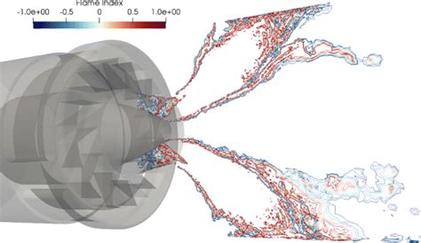 Flame Index Computed From Yf And Yo Using The Partially Premixed Download Scientific Diagram