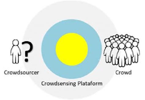 Crowdsourcing Model Download Scientific Diagram