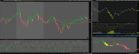 Williams’ VIX Fix Indicator for ThinkorSwim - useThinkScript Community