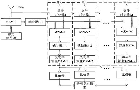 Microwave Photon Array Based Ultra Wideband Signal Frequency Estimation