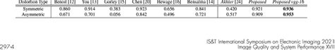 Asymmetric Versus Symmetric Srocc Results On 3d Live Phase Ii Database Download Scientific