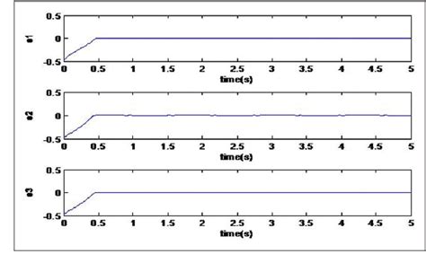 Figure From Adaptive Vibration Control For MEMS Vibratory Gyroscope Using Backstepping Sliding