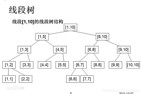 线段树专题一：基本应用 线段树应用 csdn博客