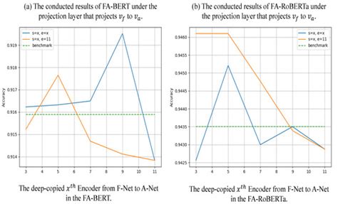 Sensors Special Issue Sensors Data Processing Using Machine Learning