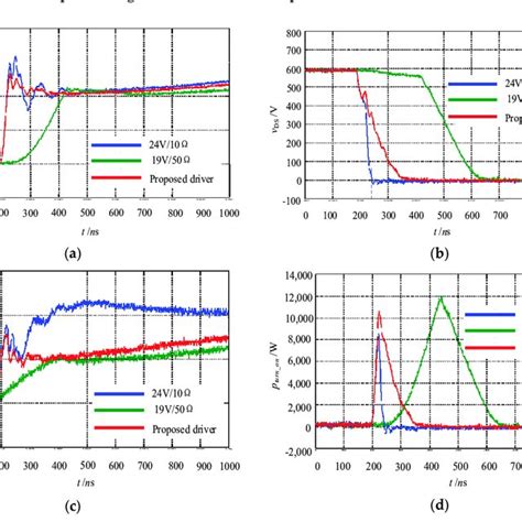 Turn On Transition Of Sic Mosfet Switching Waveforms Turn Off Download Scientific Diagram