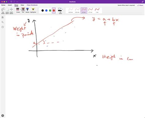 Solved Give A Linear Regression Model For A Real World Context And Data Set And Then Interpret
