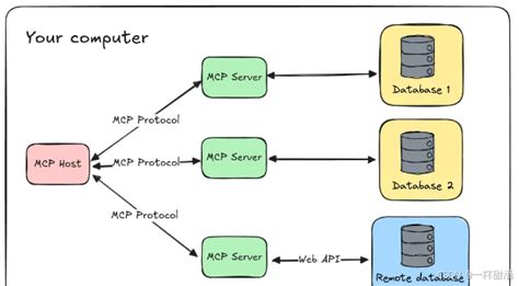 spring boot 学习总结（35）—— 使用 springai 实现 mcp 服务并与 qwen 集成使用？ springboot csdn专栏