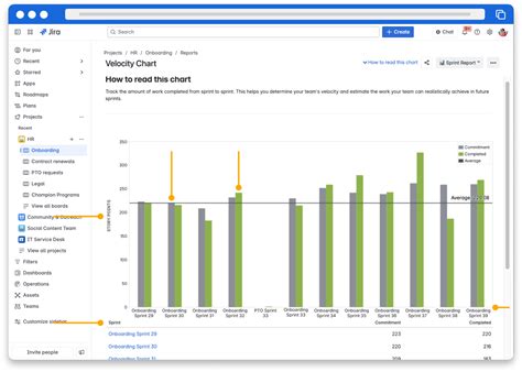 Make Better Workload Estimations With The Velocity Chart Learning Atlassian Community