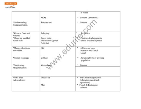 Class 8 Cbse Social Science Syllabus 2012 13 Ppt
