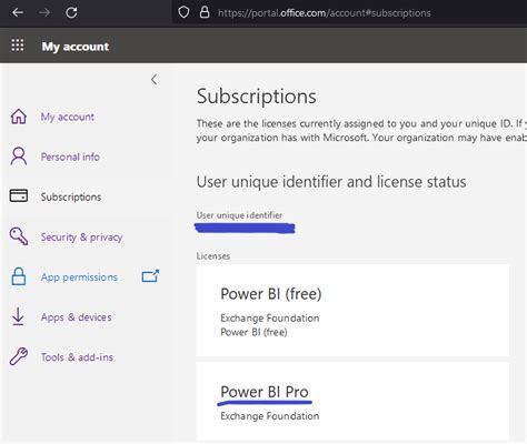 Power Bi Pro License Not Working Microsoft Fabric Community