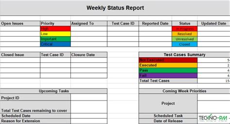 Software Testing Progress Report Template
