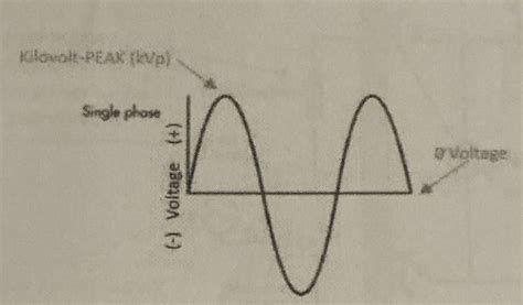 Generator Flashcards Quizlet