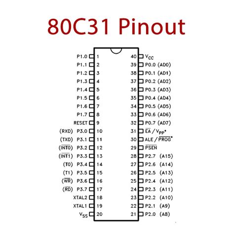 80c31 Cpu With 128x8 Ram And Io Datasheet