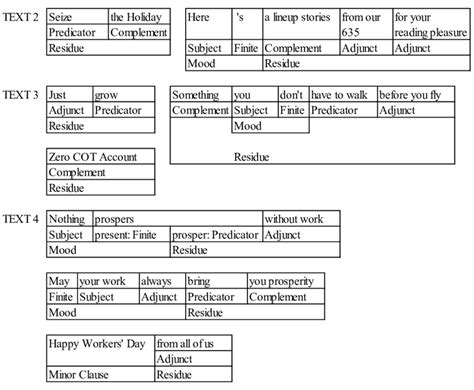 Analysis Of The Organs Of The Mood System Text 1 Enjoy 25realbonus On