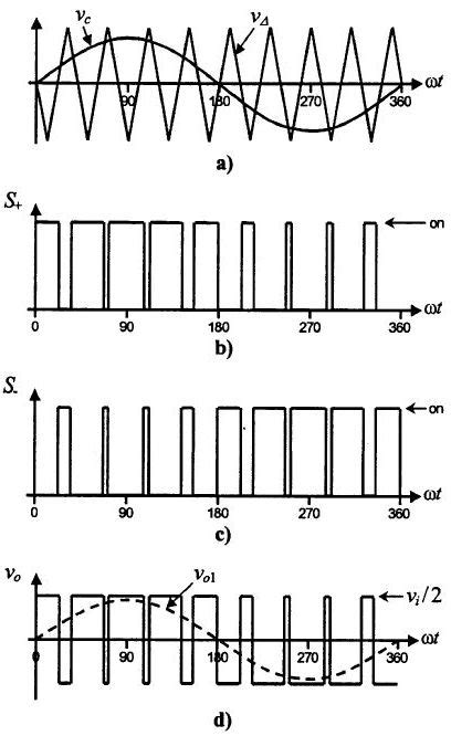 Sinusoidal Pulse Width Modulation Electronics Basics Electronics Circuit Basic Electrical