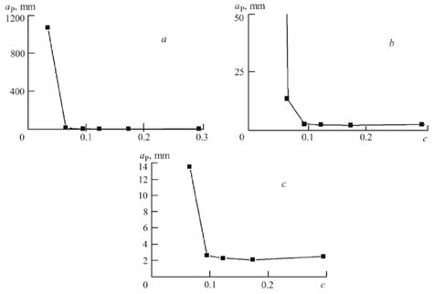 Dimension Of The Detonation Cell In The Silaneair Mixture Csih 4 1