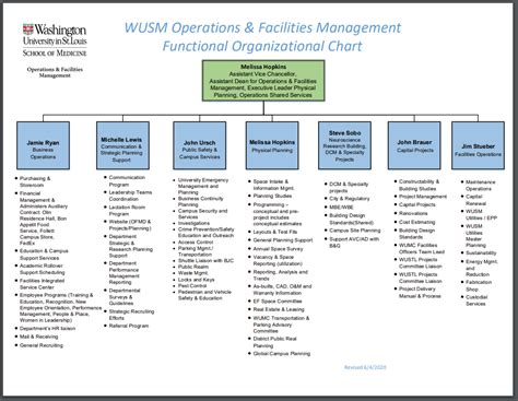 Complete Guide To Facilities Management Limble Cmms