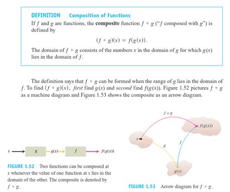 is it necessary for the codomain of the inner function to be equal to
