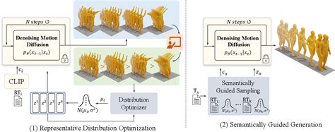 figure 1 from hutumotion human tuned navigation of latent motion