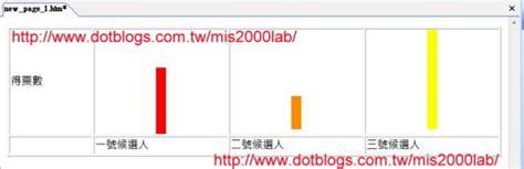習題 ASP NET的 簡易投票區 直立的長條圖觀念篇 ASP NET專題實務 WebForm MVC線上教學影片 MIS Lab 點部落