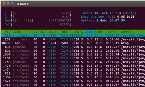 Ram Understanding Htop Ask Ubuntu