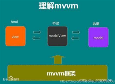 对于vue的初步学习 for let key in person { console log person[ csdn博客