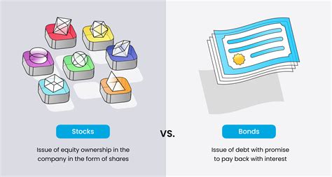 Types Of Investments To Include In Your Portfolio Risk Pros And Cons
