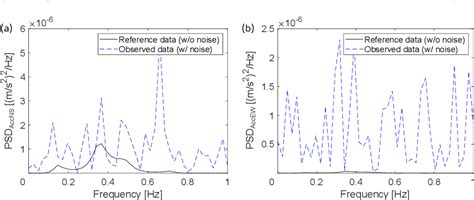 Figure 13 From Seismic Wavefield Reconstruction Based On Compressed Sensing Using Data Driven