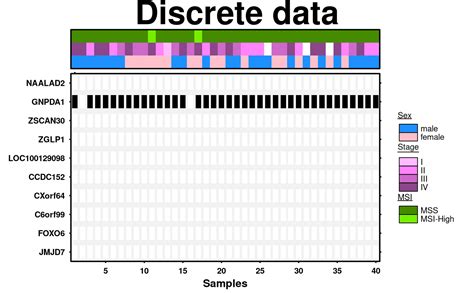 Make A Heatmap — Createheatmap • Boutroslabplottinggeneral