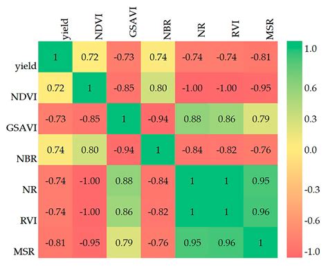 Sustainability Free Full Text Estimation Of Rubber Yield Using Sentinel 2 Satellite Data