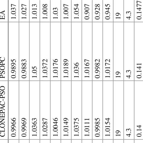 Settings Of Variables And Voltage Deviations In Voltage Control Of Ieee
