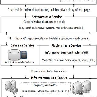 Relationships Between Use Cases Download Scientific Diagram