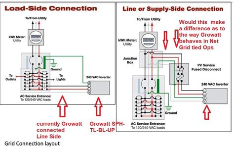 Line Side Or Load Side Pwr For Hybrid Inverter Inverters Power