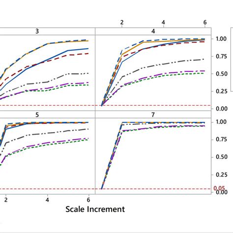 Box Plot Of Type I Errors Of The Tests Under Double Exponentially