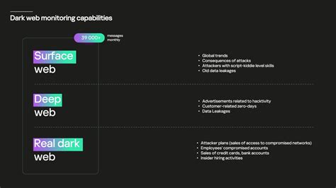 Kaspersky On Linkedin Cybersecurity Darkweb Threatintelligence