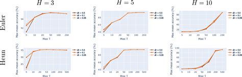 Jpc Flexible Inference For Predictive Coding Networks In Jax