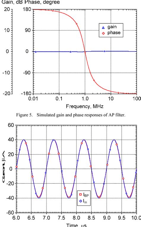 Figure 5 From Current Mode Universal Filter Using Fdccii Semantic Scholar