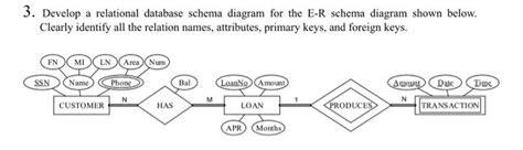 Solved Develop A Relational Database Schema Diagram For Chegg Com